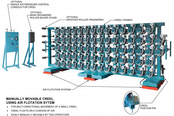 Shifting Creel System | RJS Corporation